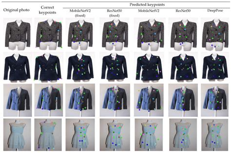 Applied Sciences Free Full Text An Intelligent Solution For Automatic Garment Measurement