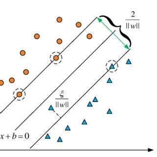 Basic Idea Of SVM Classifier Download Scientific Diagram