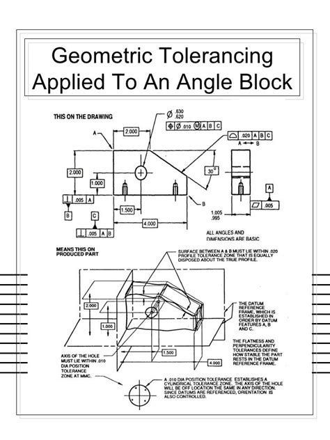 gdandt tutorials pdf