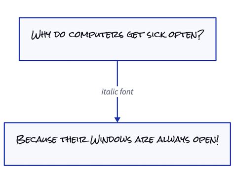 Releases Terrastruct D GitHub