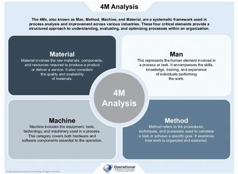 What Is The 4m Analysis The 4m Method Is Widely Used In Manufacturing