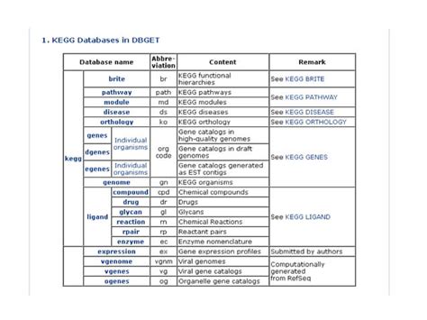 Data Retrieval Systems Pdf