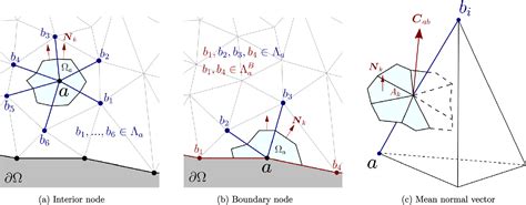 Figure 3 From An Upwind Vertex Centred Finite Volume Algorithm For Nearly And Truly