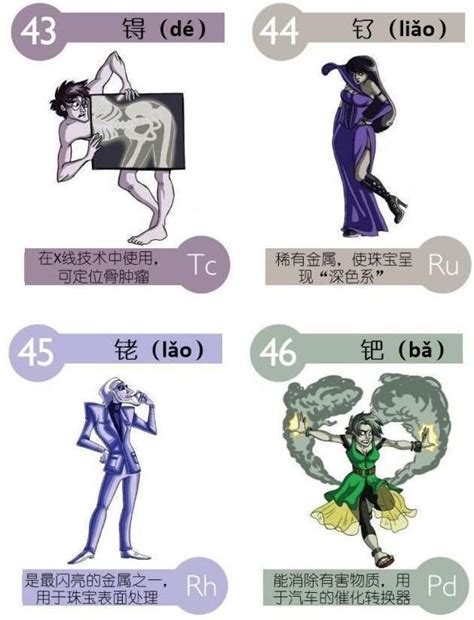 化學老師力薦：這種方法記元素周期表，讓孩子在「玩」中成學霸！ 每日頭條