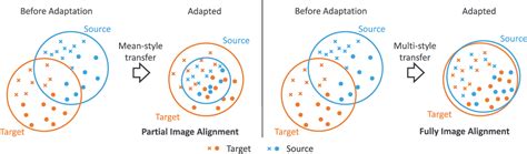 Figure 1 From A Novel 3d Unsupervised Domain Adaptation Framework For