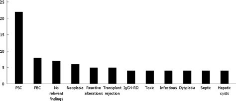 Figure 1 From Eosinophilic Cholangitis Is A Potentially Underdiagnosed