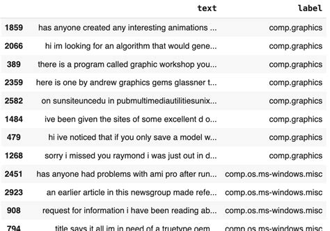 Small Training Dataset You Need Setfit Towards Data Science