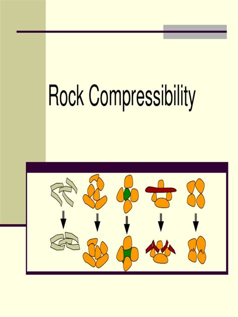 L 3 Rock Compressibility Download Free Pdf Porosity Pressure