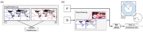 Using Voronoi Diagram Based Partitioning On The Initial Partitioning Of