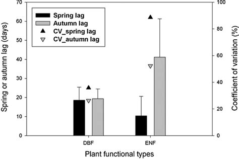 Figure 2 From Interannual Variability Of Net Ecosystem Productivity In