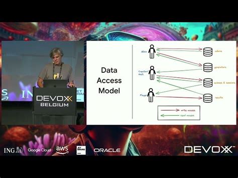 Devoxx Talk Lessons Learned Building A Genai Powered App From Devoxx Class Central