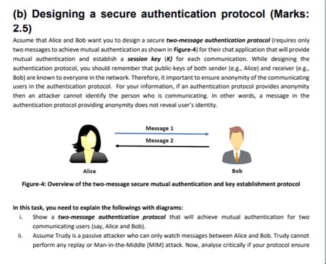 Solved B Designing A Secure Authentication Protocol
