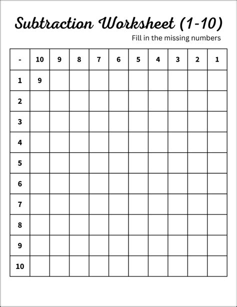 Subtraction Tables Worksheets And Charts Free Printable Files