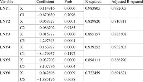 First Order Linear Regression Analysis Download Scientific Diagram