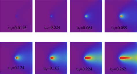 Figure 11 From Ductile Fracture Modeling By Phase Field Hencky Strain Elasticity And Finite J2