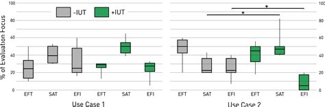 Design And Validation Of A Novel Online Platform To Support The Usability Evaluation Of Wearable