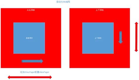 两种方法，教你解决 Viewpager 嵌套 Viewpager滑动冲突（一） 阿里云开发者社区
