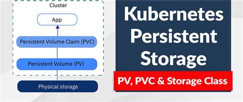 Mastering Kubernetes Persistent Volumes A Simplified Beginner Guide
