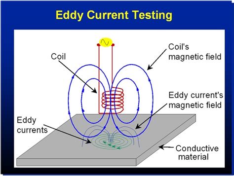 What Is Eddy Current Testing The Merrick Group