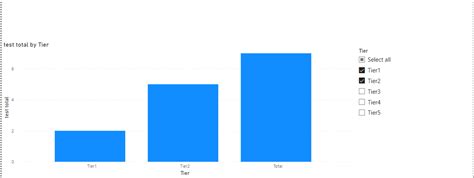 Add Total Bar To Bar Chart When Multiple Values Ar Microsoft