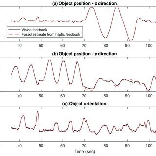A Object Position In X Direction B Object Position In Y Direction Download Scientific