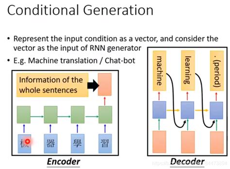 李宏毅 机器学习 序列模型 Sequence To Sequence Modelsequence To Sequence Modle Csdn博客