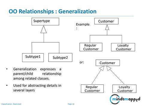 Unified Modeling Language Uml Complete Guide Part Ppt