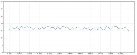 ubuntu16 04中解决matplotlib画图中文无法显示问题 小白的学习笔记
