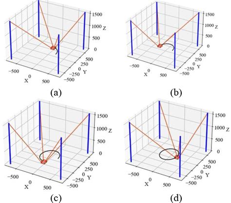 Simulation Of Suspended Cable Driven Parallel Robot On Simulationx Assylbek Jomartov Amandyk