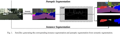 Figure 1 From Bridging The Gap Between Semantic Segmentation And