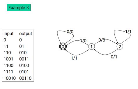 Nlp Understanding The Flow Of Finite State Transducer Stack Overflow