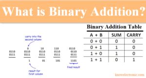 Binary Addition Definition Rules Method And Examples