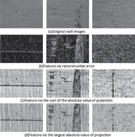 the process of feature extraction via projection download scientific