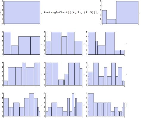 Graphics Something Wrong With Rectanglechart And Tooltip