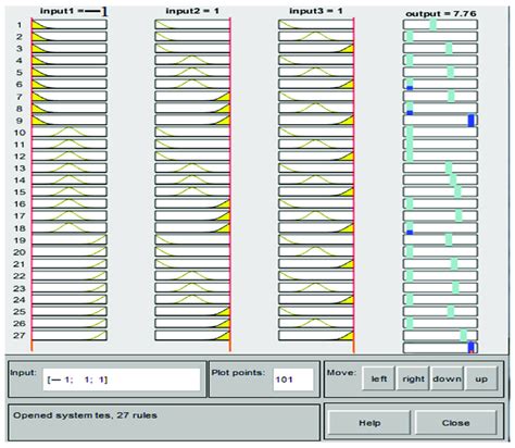 Fuzzy Inference Diagram Of The Anfis Model With Nine Rules Download