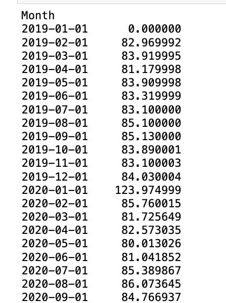 Interpreting Sarima Model Results R Learnmachinelearning