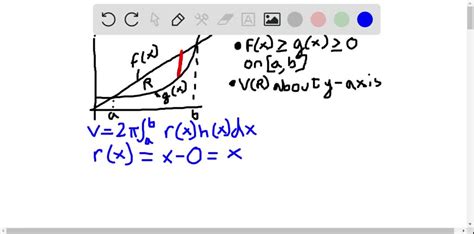 solved assume f and g are continuous with f x ≥g x ≥0 on [a b] the region bounded by the