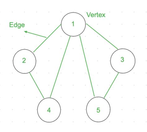 Graph In Javascript