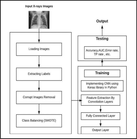 Deep Cnn Model Proposed In [30] Download Scientific Diagram
