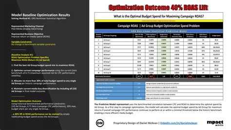 Predictive Model Example Ppt