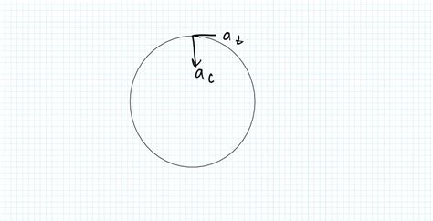 SOLVED Can Tangential Acceleration Change The Speed Of A Particle Undergoing Circular Motion