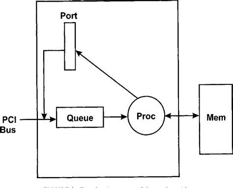 Figure 2 From A Chip For A Routing Table Based On A Novel Modified Trie Algorithm Semantic Scholar
