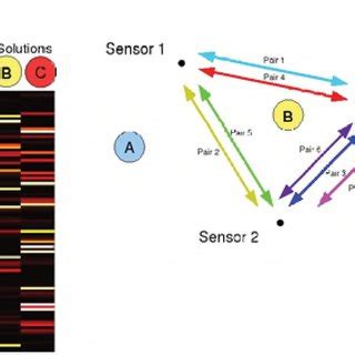Illustration Of Main Concepts Of Em Algorithm Download Scientific Diagram