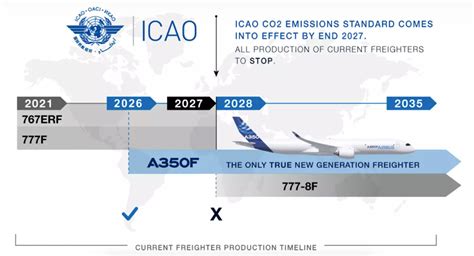 5 Things You Might Not Know About The Airbus A350