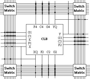 Xilinx XC E FPGA Overview