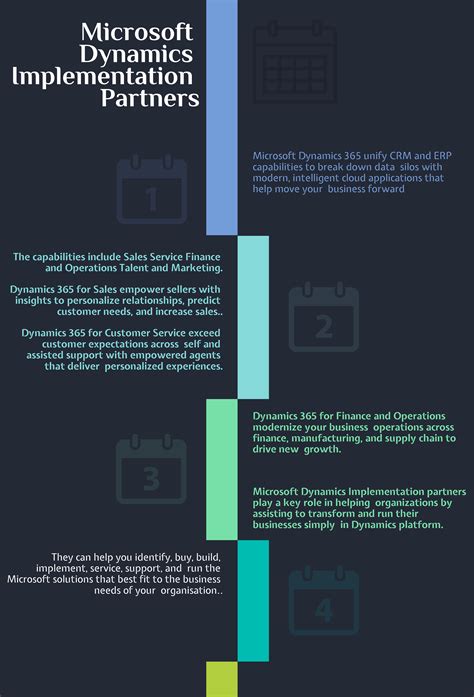 Top 25 Microsoft Dynamics Implementation Partners In 2022 Reviews
