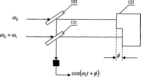 Method And Device For Calibrating Phase Modulation Of Spatial Light Modulators By Utilizing