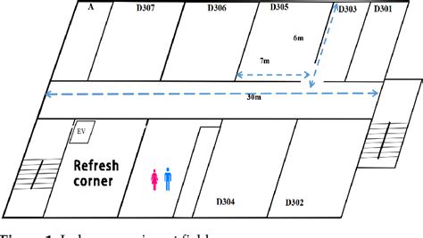 Figure 1 From An Application Of Throughput Request Satisfaction Method