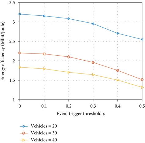 The Comparison Of Different Threshold ρ Download Scientific Diagram