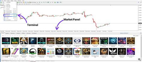 Easy Methods To Obtain And Set Up Indicator In Metatrader 4 Analytics And Forecasts 24